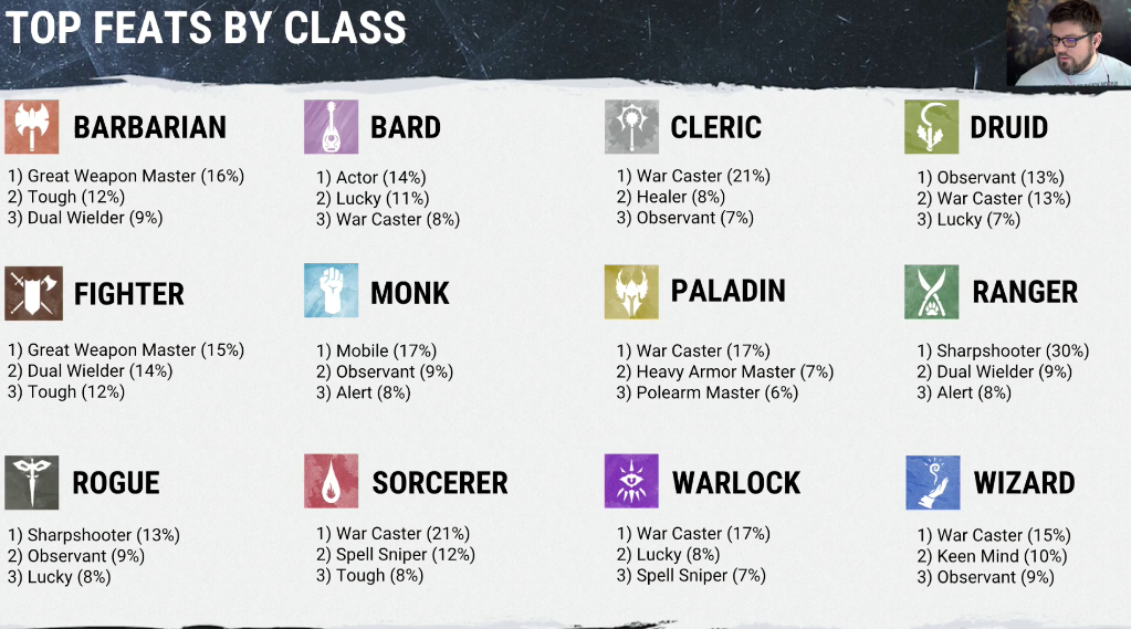Dnd 5e 2024 Feats And Abilities - Golda Kandace Dnd 5e 2024 Feats And Abilities - Golda Kandace