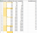 D&D 5E - Forget about the treasure and pricing system of 5E! | EN World ...