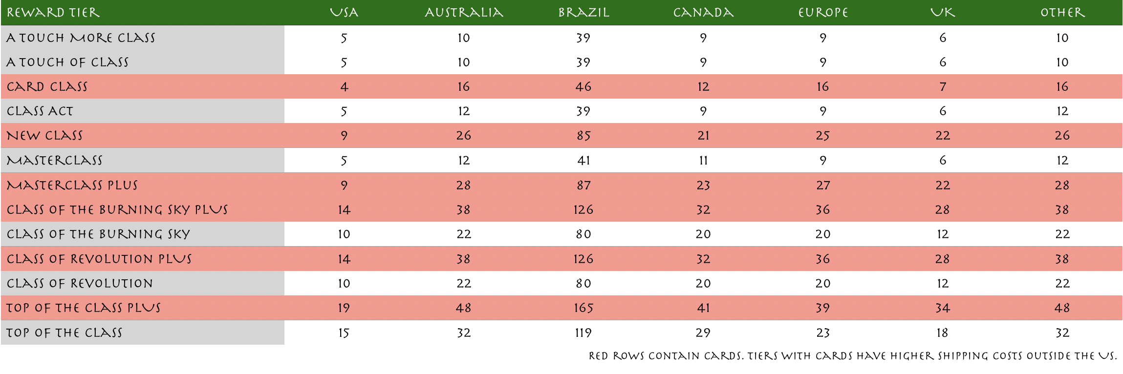 A TOUCH MORE CLASS Kickstarter Pledge Matrix