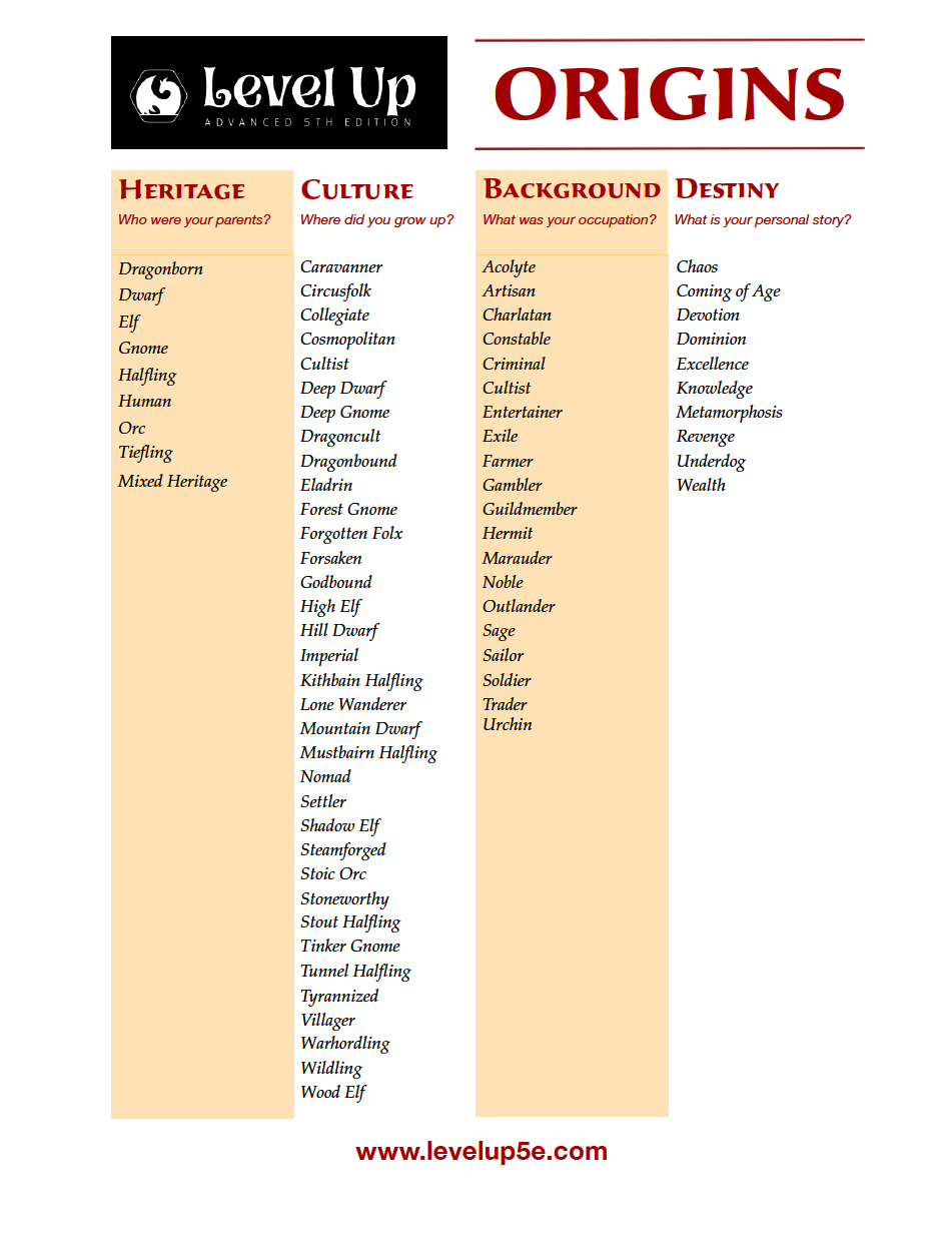 Blog (A5E) - Level Up: Origins List | Page 3 | EN World D&D & Tabletop ...