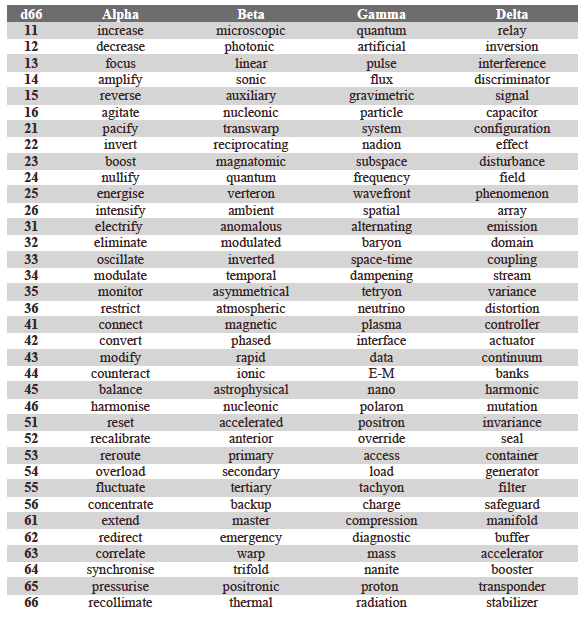 Technobabble In RPGs | EN World D&D & Tabletop RPG News & Reviews