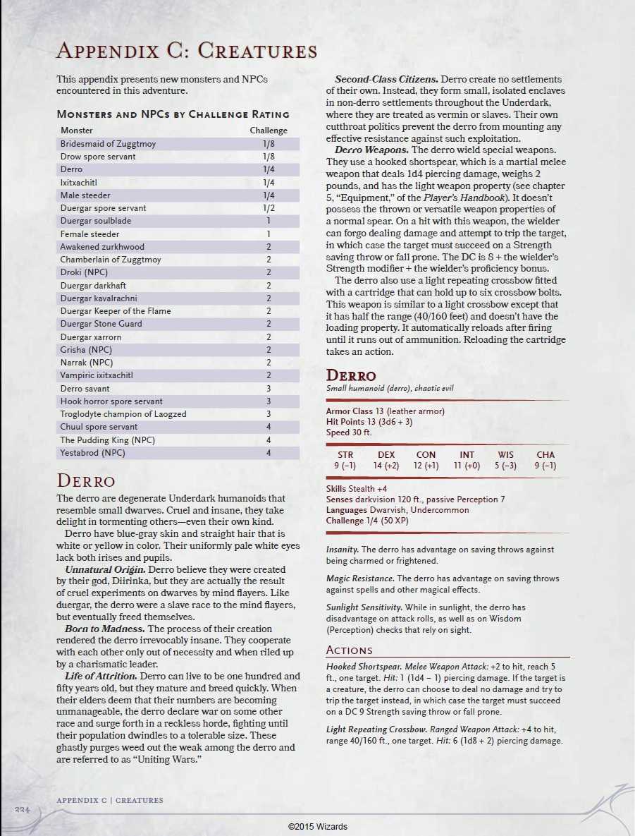 OUT OF THE ABYSS Has Derro - Check Them Out!