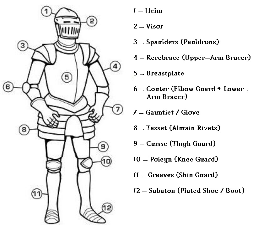 Armor Diagram 001.jpg | EN World D&D & Tabletop RPG News & Reviews