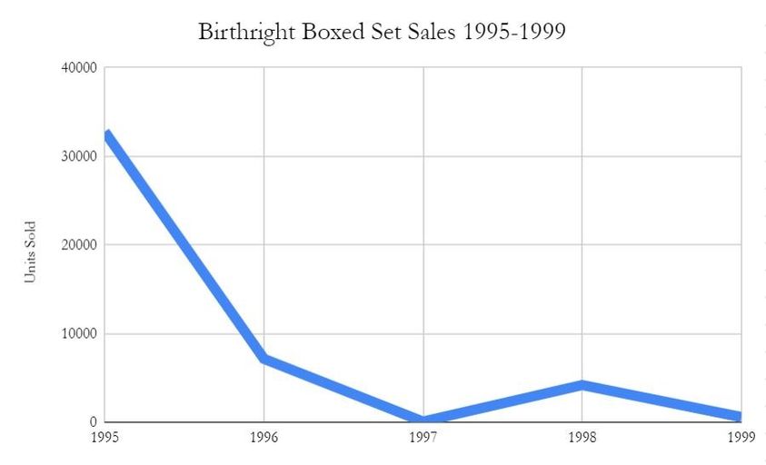 birthright.jpg | EN World D&D & Tabletop RPG News & Reviews
