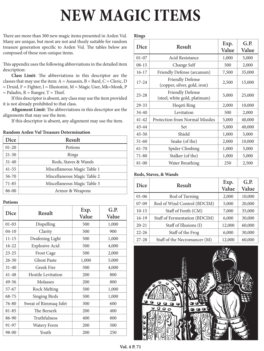 New Magic Items 1.jpg | EN World D&D & Tabletop RPG News & Reviews