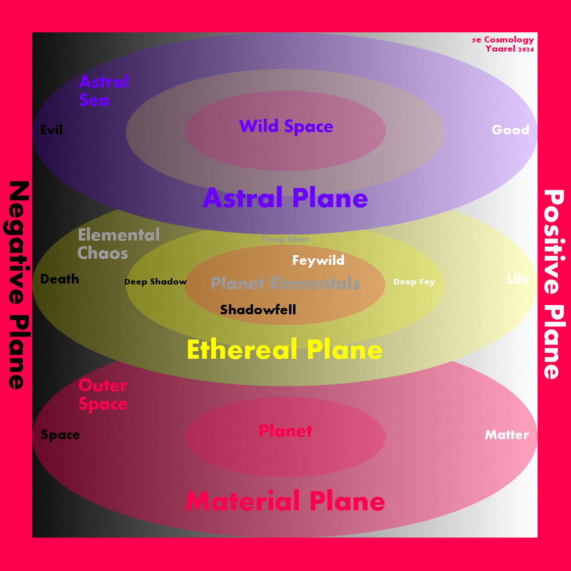 Yaarel 5e Cosmology Map.png | EN World D&D & Tabletop RPG News & Reviews